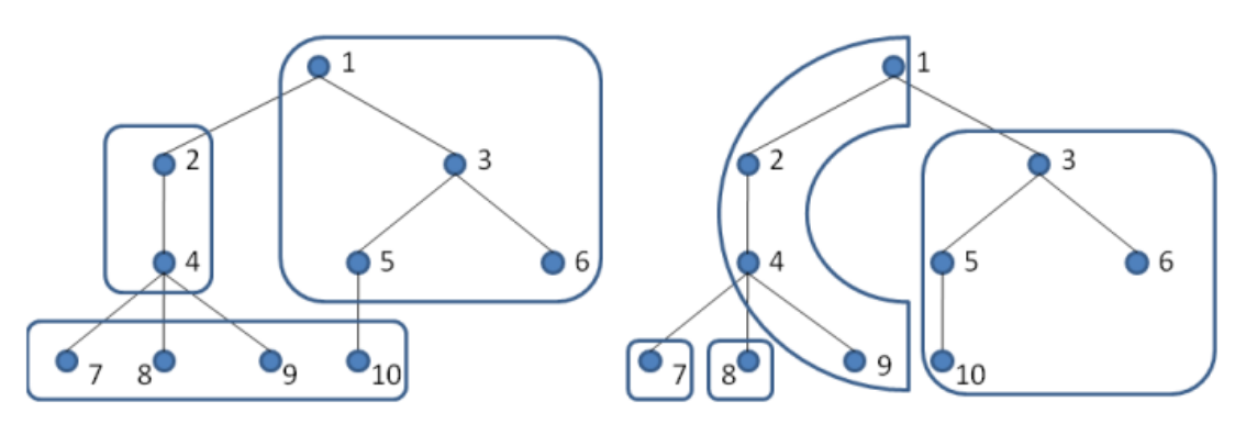 11705번: Tree Allocation