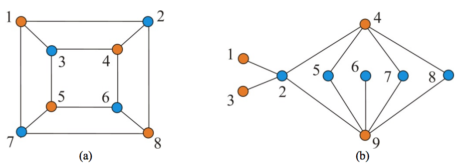13562번: Independent Edges