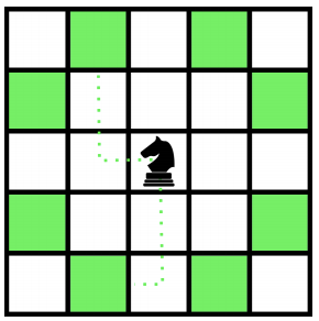 15095번: Nine Knights