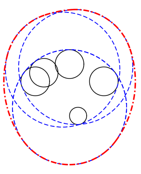 4946번: Encircling Circles